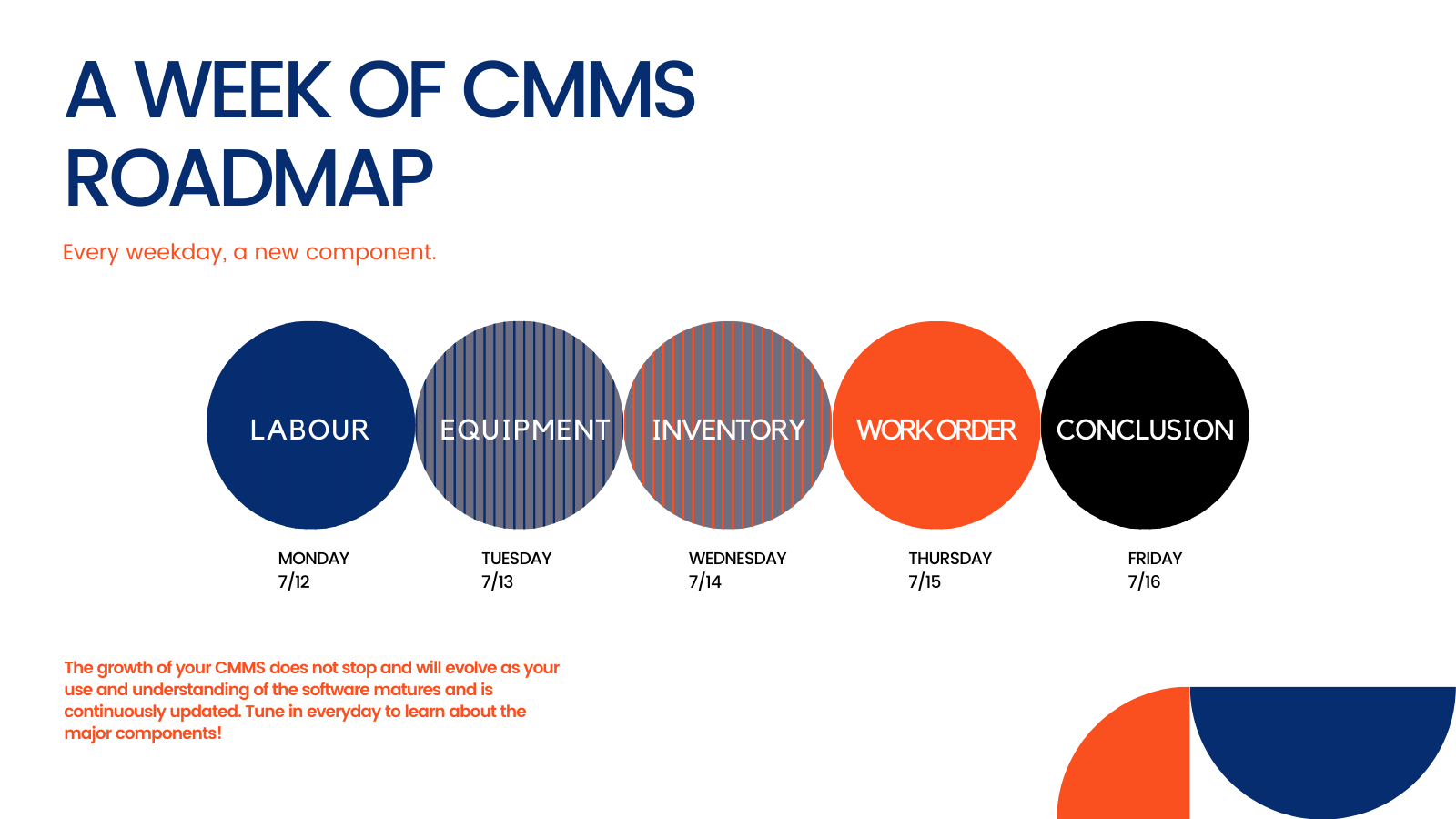 A WEEK OF CMMS: Inventory | TRO Maintenance Solutions